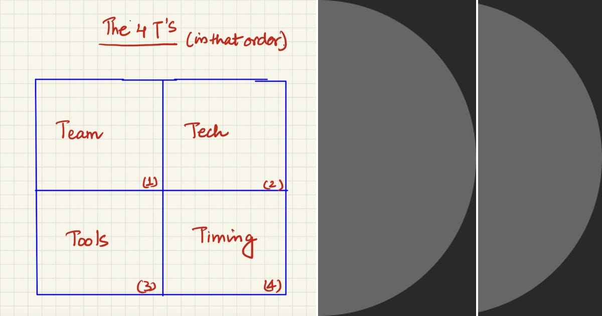 List: Team | Curated by Kliment Markovski | Medium