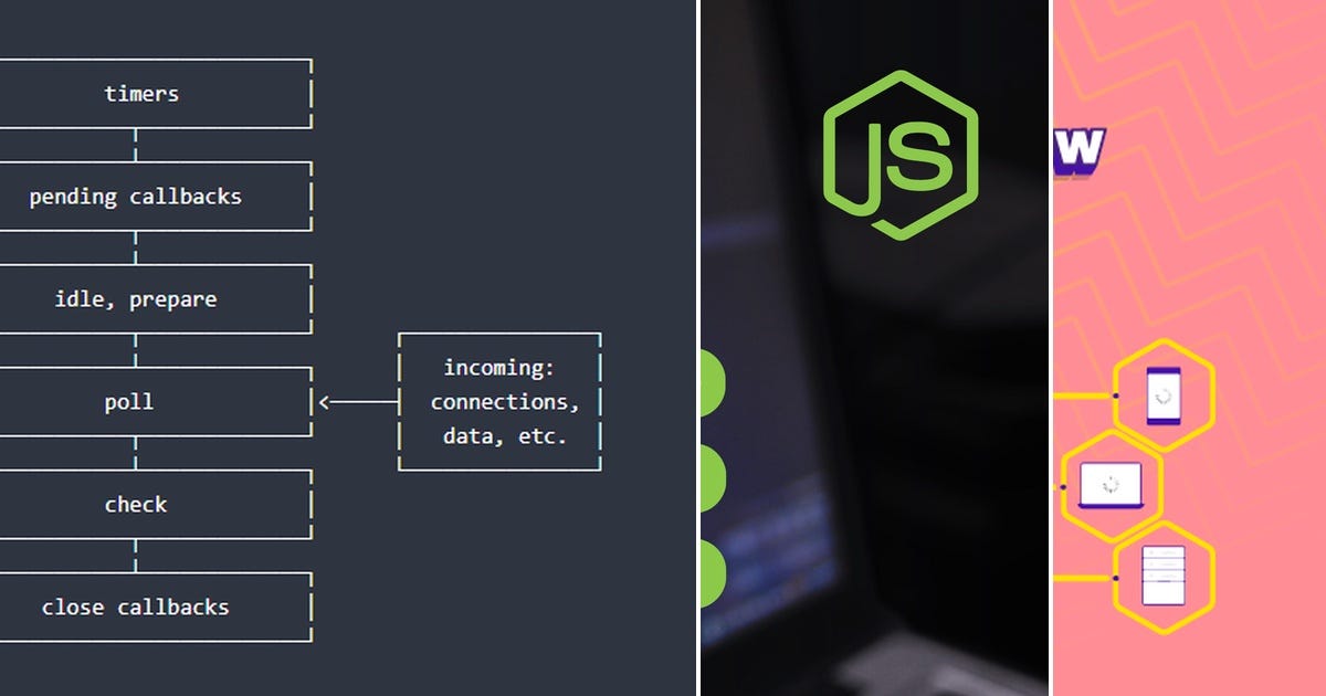 List: Node.js | Curated by Hugo DAVID | Medium