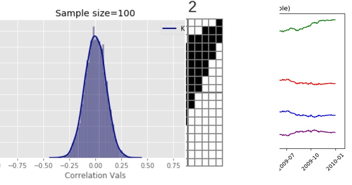 List: Quants | Curated by Hongbin Zhang | Medium