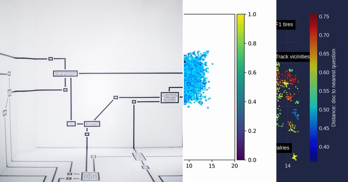 List: ML: Visualization | Curated by Willemvandersluis | Medium