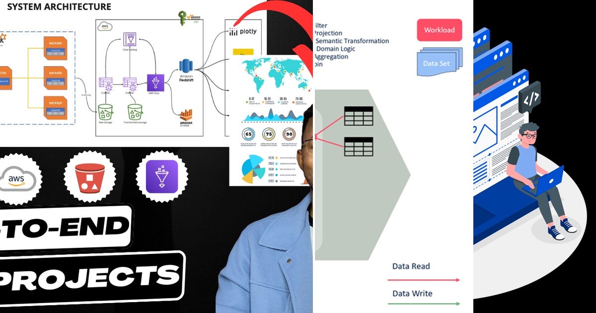 List: Data Product | Curated by Junwei Lai | Medium