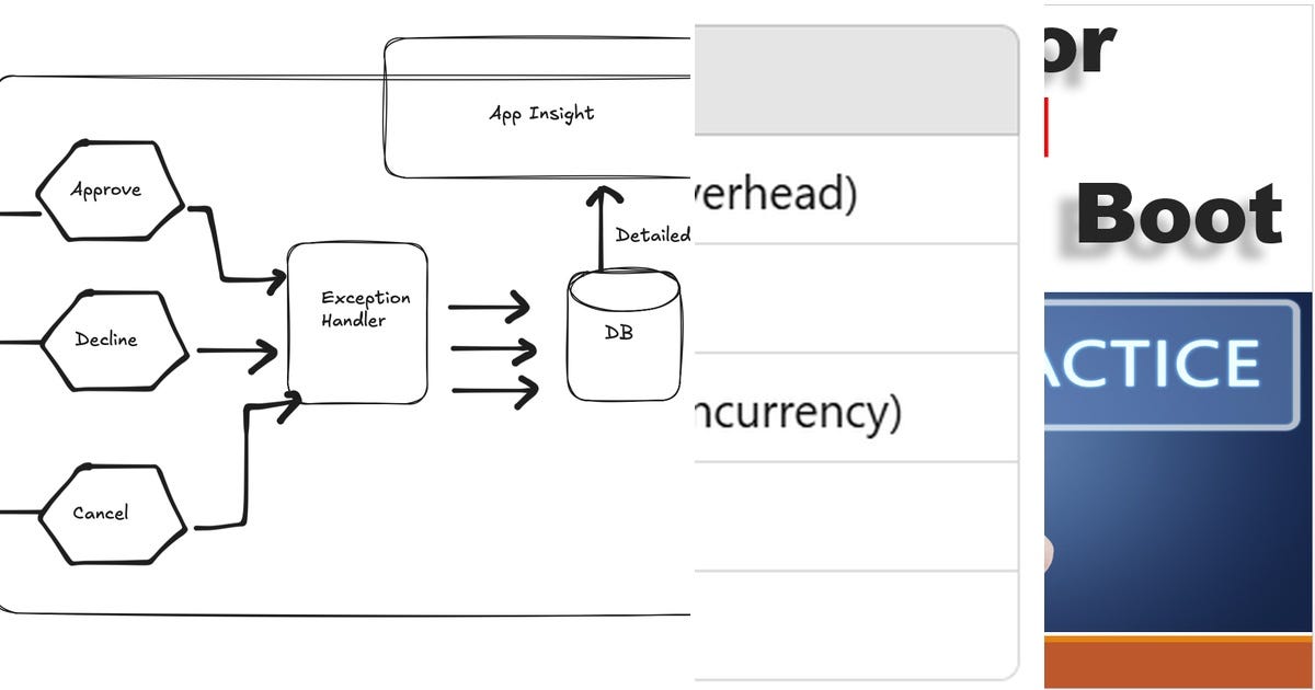 List: Spring Boot | Curated by Umut Bektaş | Medium