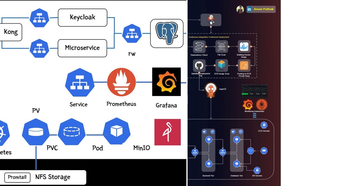 List: Kubernetes | Curated by Arman Feyzi | Medium
