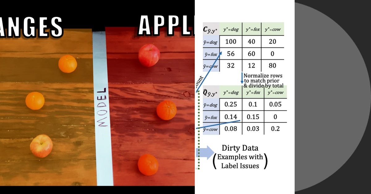 List: Label Errors | Curated by Joris Bodez | Medium