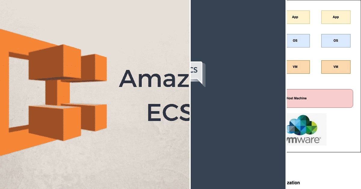 List: AWS ECS | Curated by Rob Rivera | Medium