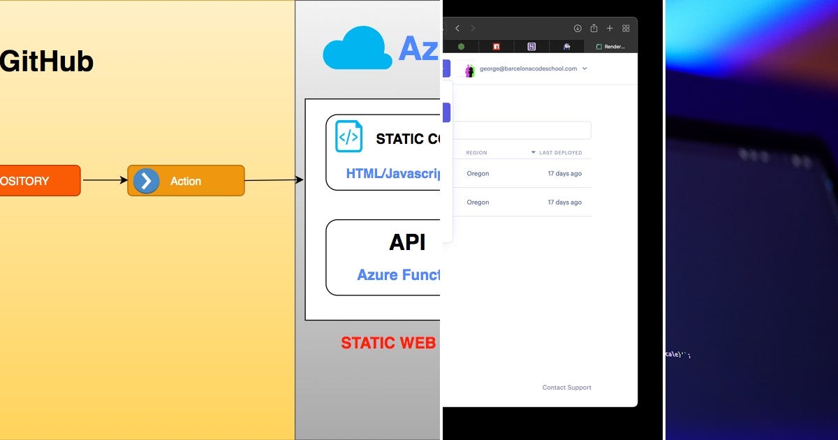 List: React | Curated by Cesar Sanchez | Medium List: React | Curated by Cesar Sanchez | Medium