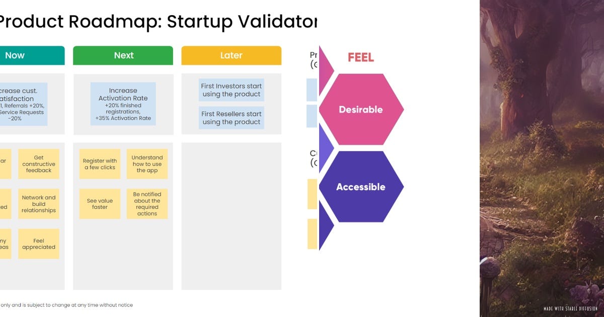 List: UX - agile & lean | Curated by Rob Rivera | Medium