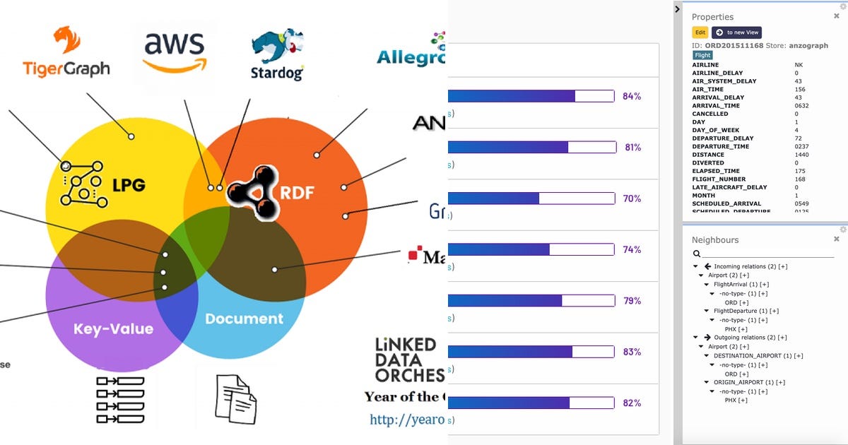 List: Graph db | Curated by Sayak Majumder | Medium