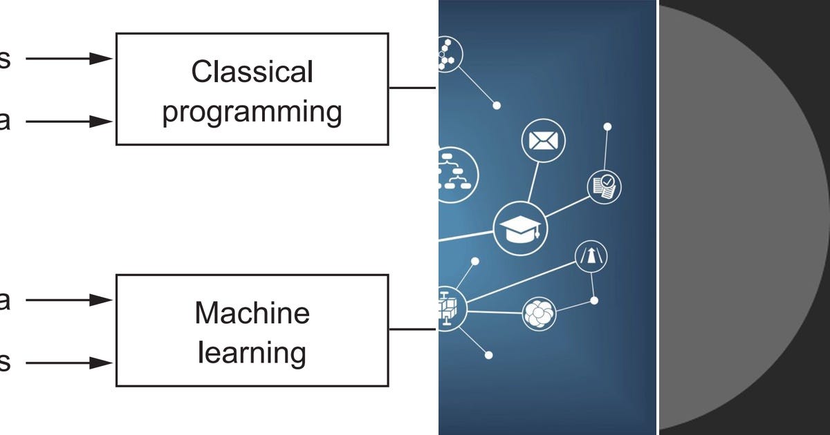List: Detailed Deep Learning | Curated by RAJAT TOMAR | Medium