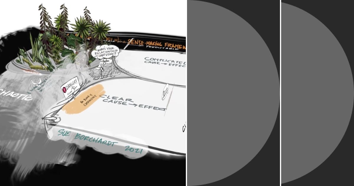 List: Cynefin Framework | Curated by Rodney thomas | Medium