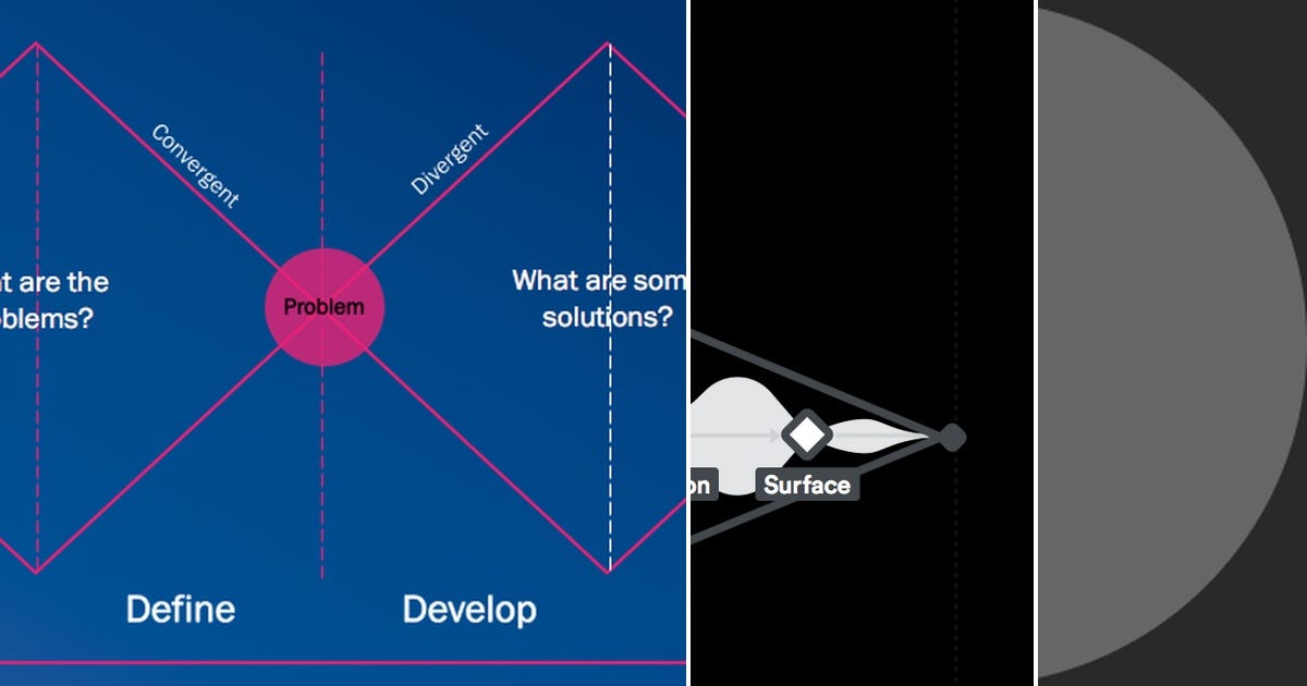 List: Design Thinking | Curated by Christine Leigh | Medium
