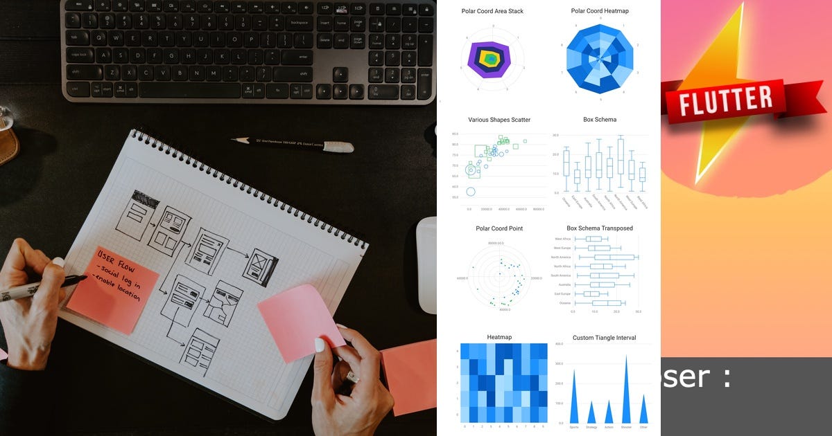 List Flutter Curated By Robert Mccarter Medium 