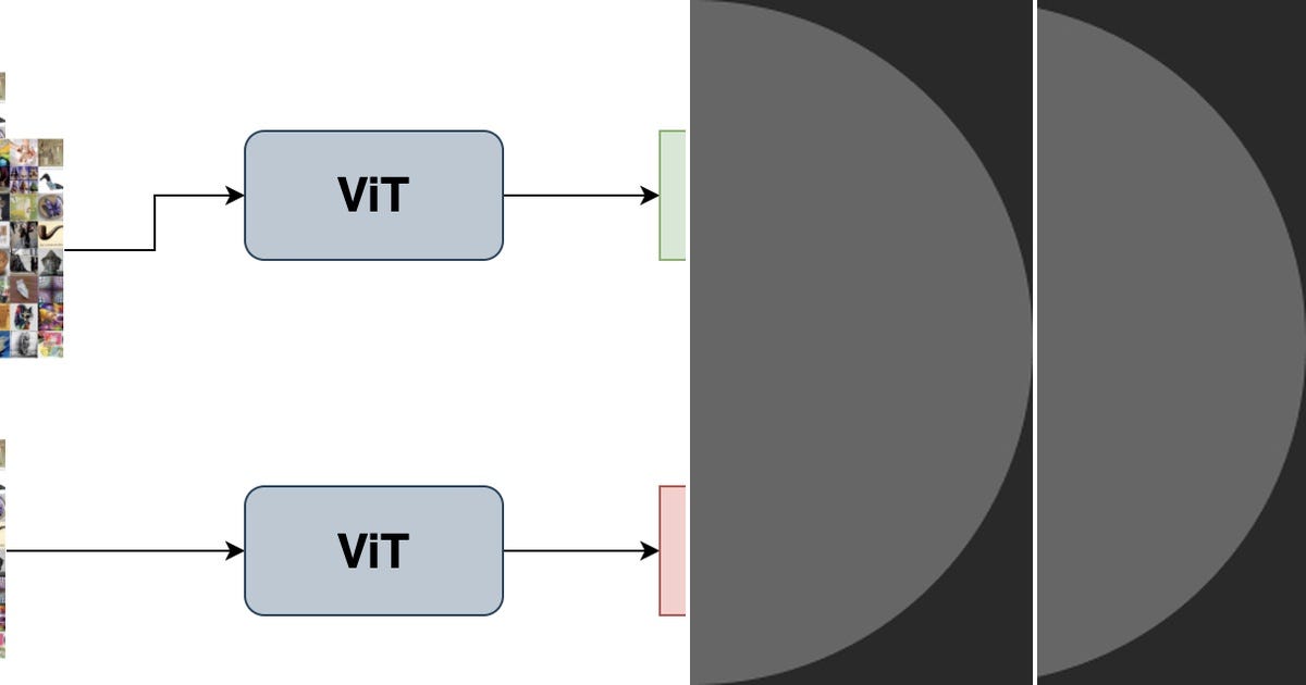 List: Transformer Basic CV Architectures | Curated by Karl-Heinz ...