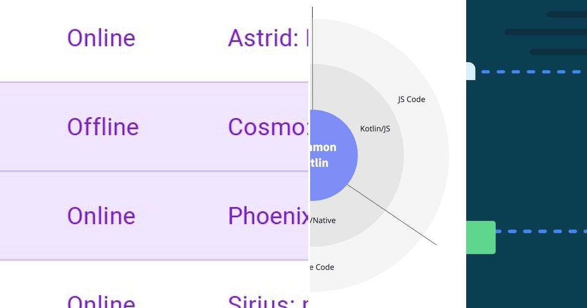 List: Android | Curated by Patient | Medium