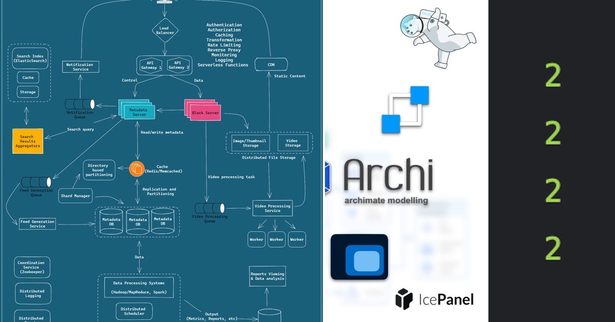 List: Software Architecture | Curated by Luen | Medium