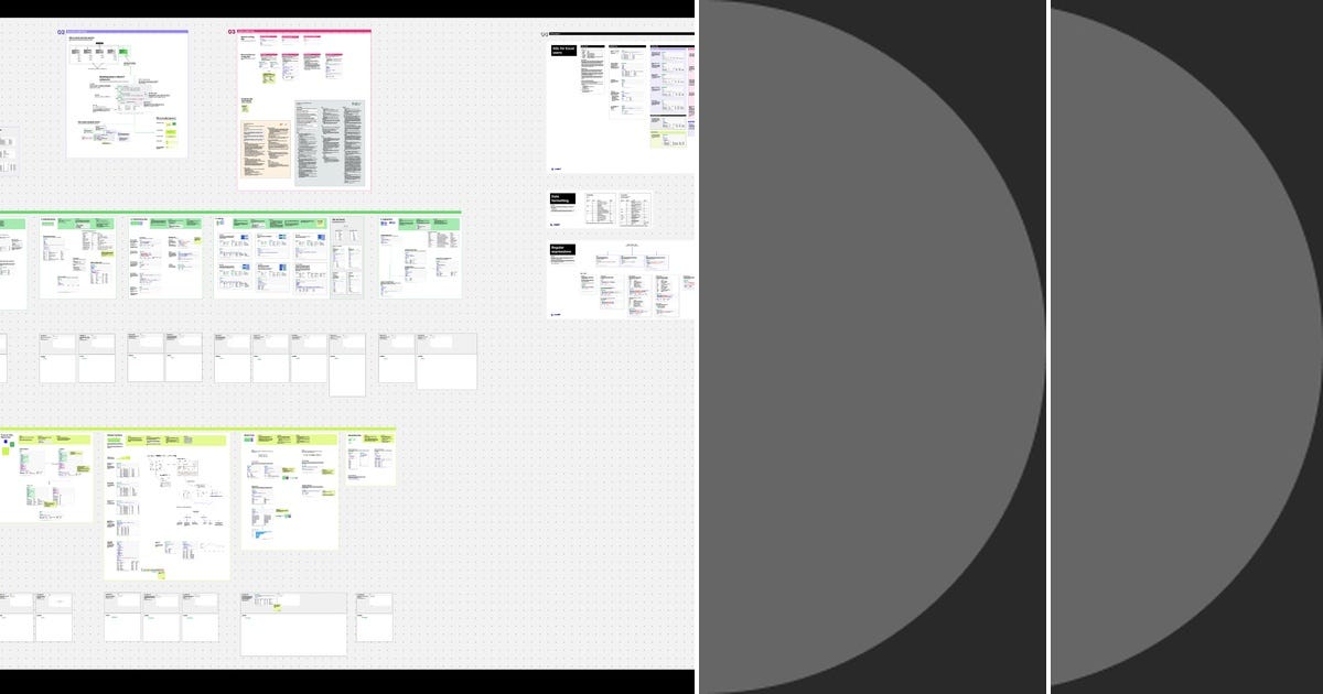 List: SQL | Curated by Manuel Garcia | Medium