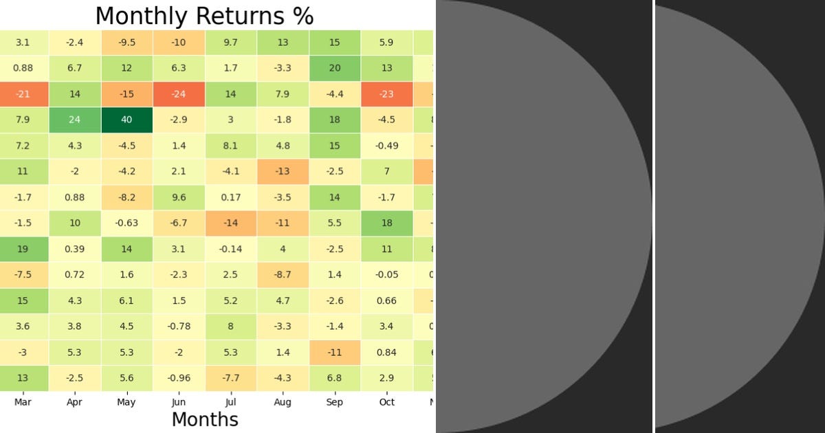List: numpy | Curated by Stanicio | Medium