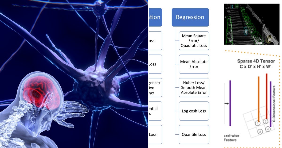 List: Common Deep Learning | Curated by Howie Wang | Medium