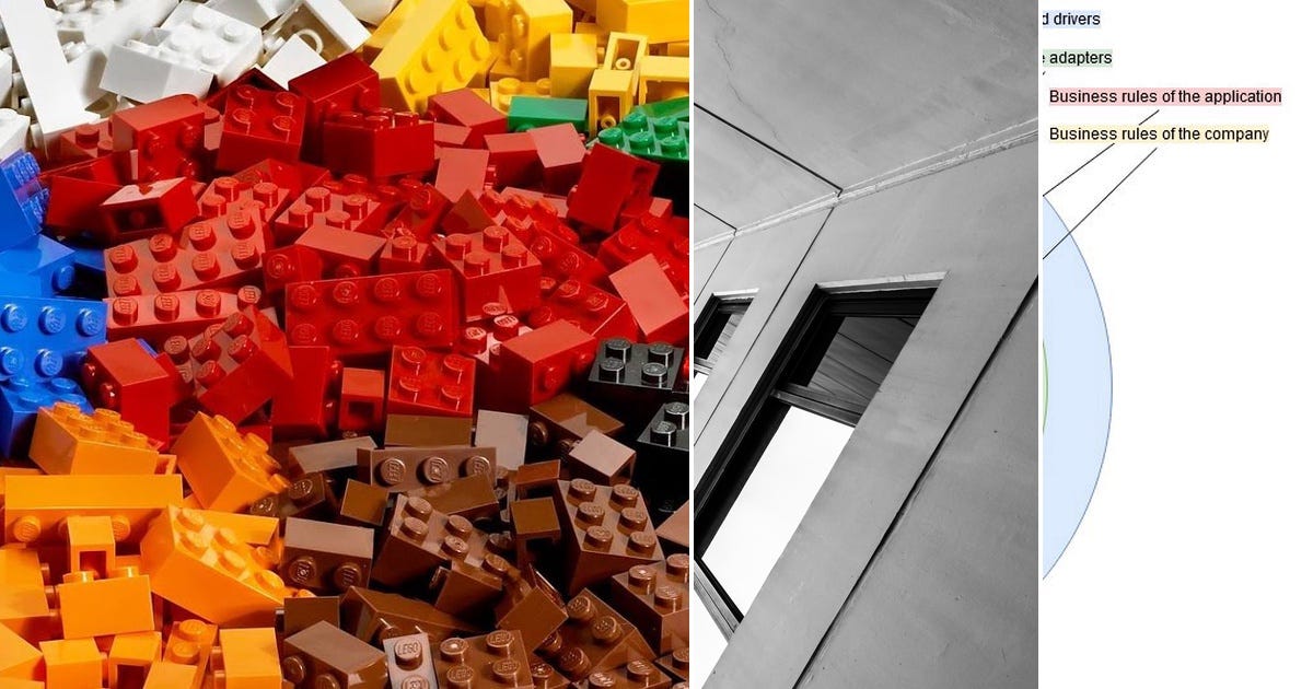 List: SW Architecture | Curated by Carlos Samuel Gómez | Medium