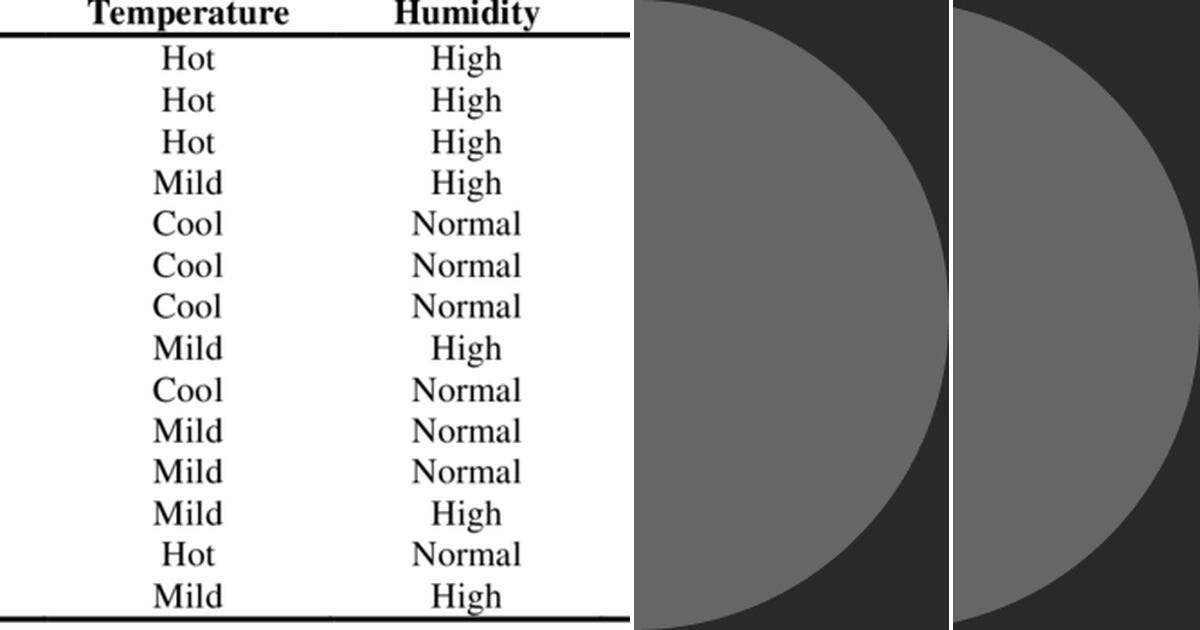 List: ML | Curated by Debadarshan Parida | Medium