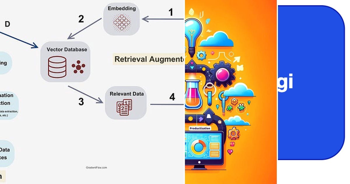 List: GEN AI | Curated by Sumit Mundkar | Medium