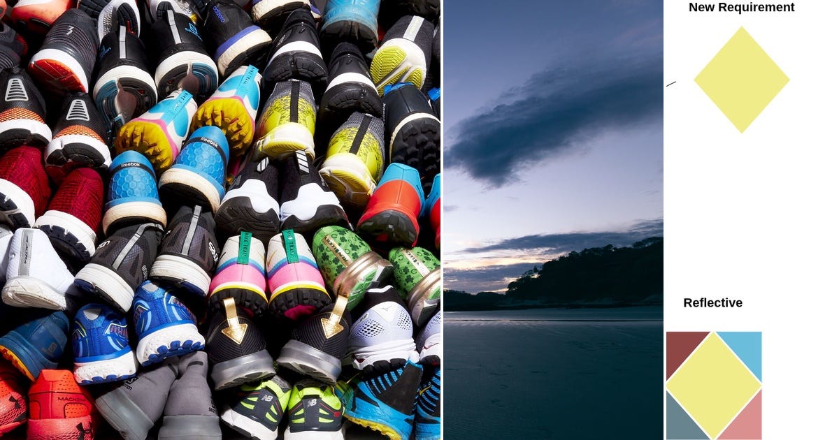 List: SW Arch ~ Why, How (Tools, Methods) | Curated by Sanjiv Sood TEC ...