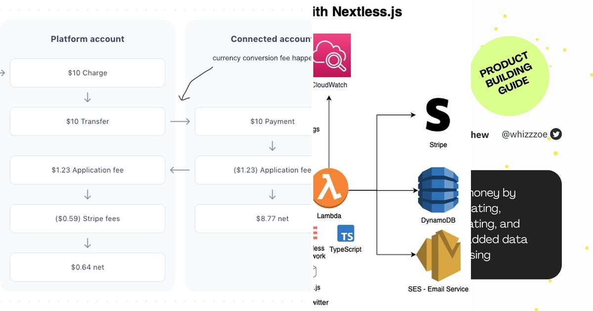 List: SAAS | Curated by Christopher Sommers | Medium