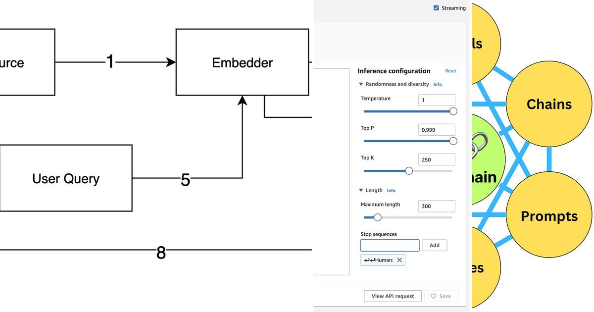 List: langchain aws | Curated by Mine Kaya | Medium