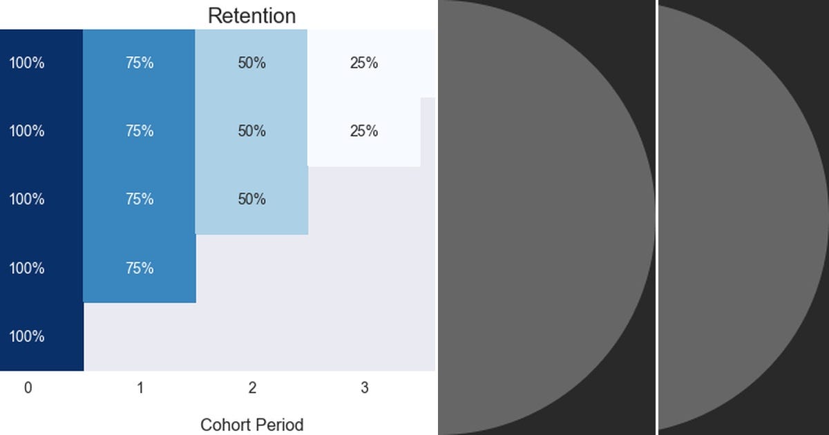 List: Python | Curated by Manoj Malviya | Medium