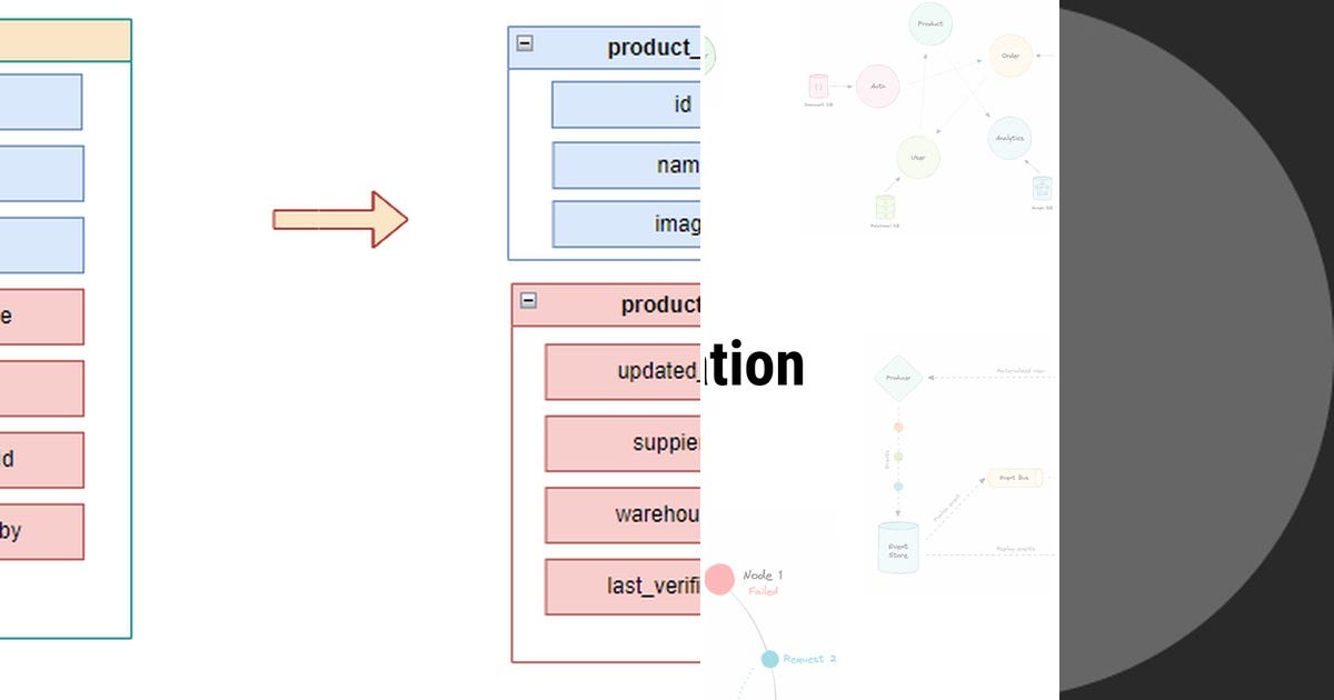 List: Tutorials: Databases | Curated by Mr Garry | Medium