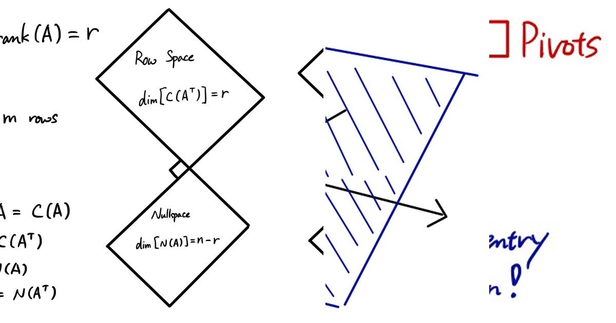 List: Matrices | Curated by Aliska Bierman | Medium