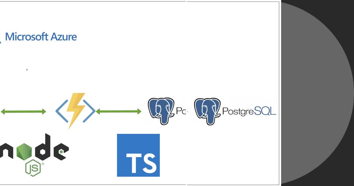List: NodeJS | Curated by Trinh Duong | Medium