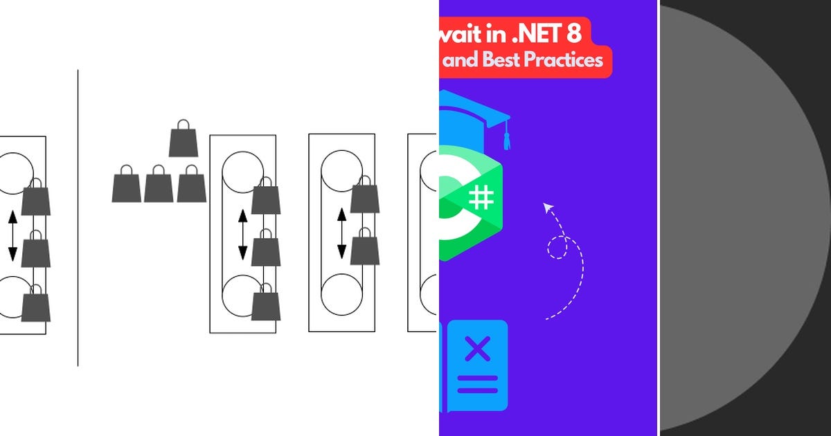 List: Async | Curated by Bob Code | Medium