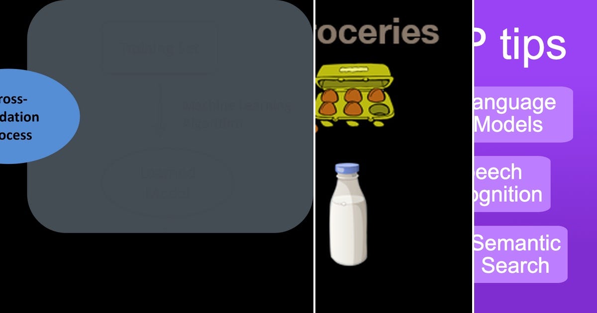 List: ML | Curated by Silvio Luiz Vieira | Medium