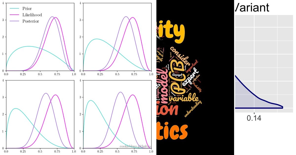 List: Bayes | Curated by Brian Kriz | Medium