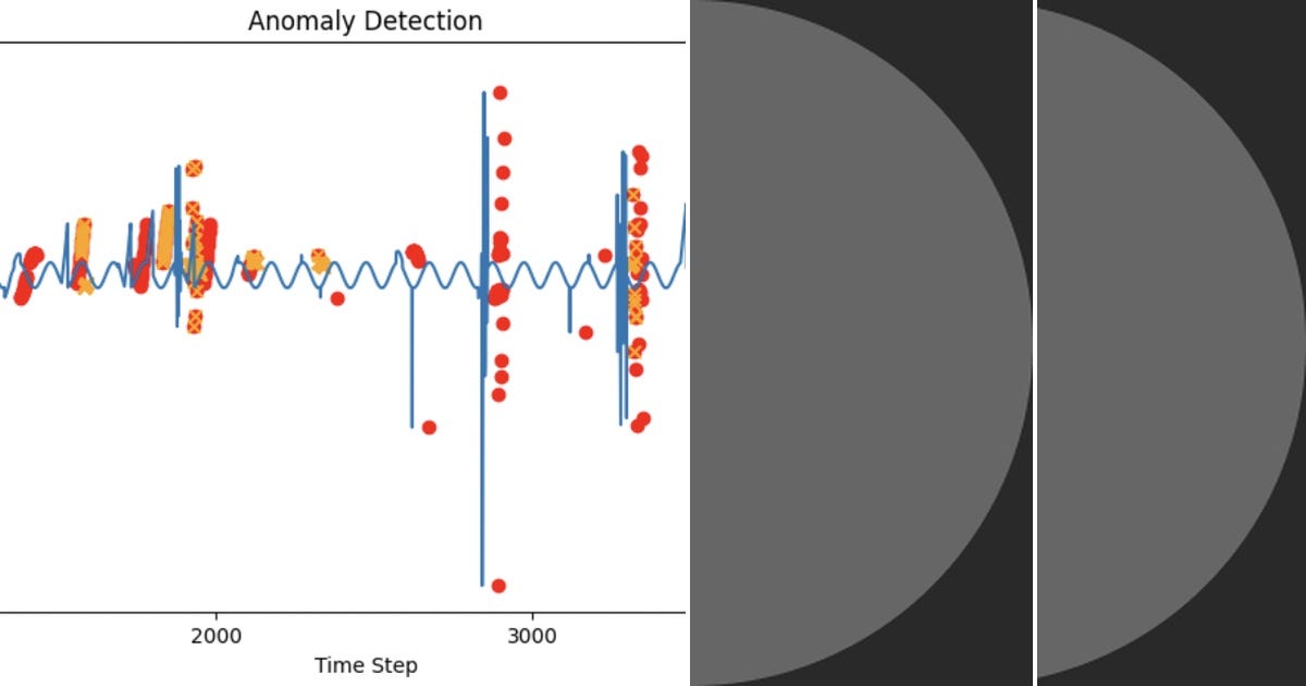 List: Anomaly Detection | Curated by willy_er | Medium