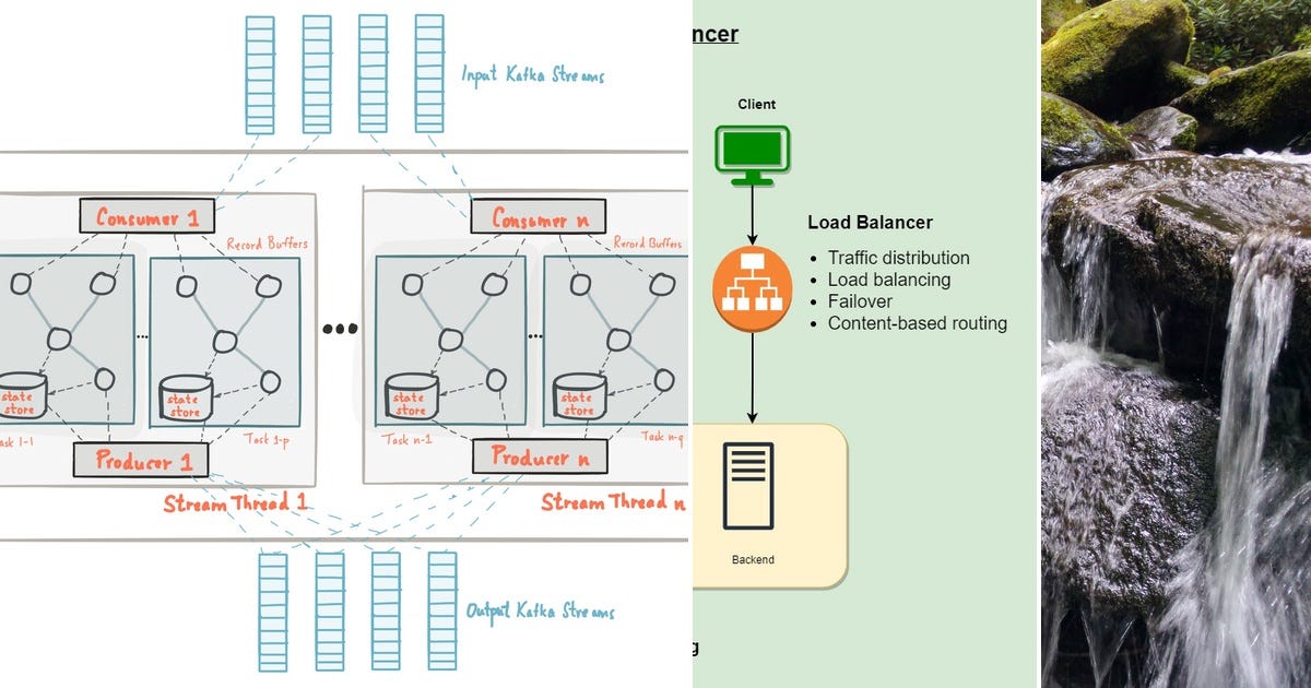 List: Java Stuffs | Curated by Vinoth Venkatanarayanan | Medium