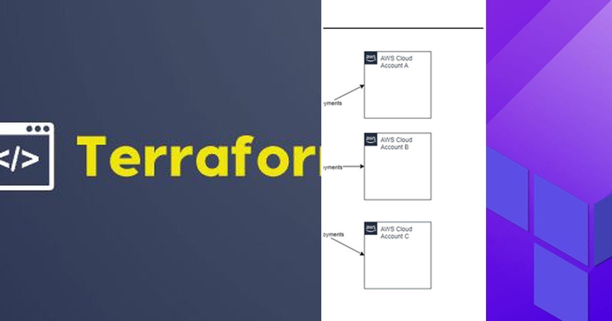 List: terraform | Curated by Bertrand RETIF | Medium