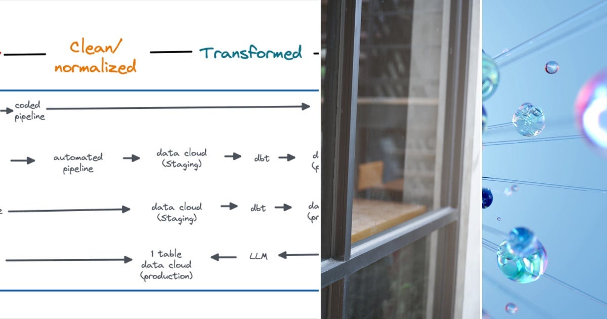 List: ChatGPT | Curated by Evan Ruzanski | Medium