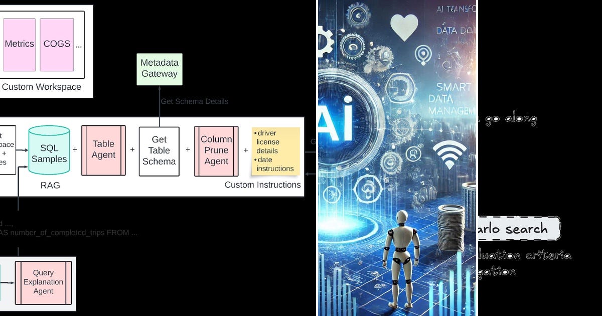 List: AI | Curated by Malhar | Medium