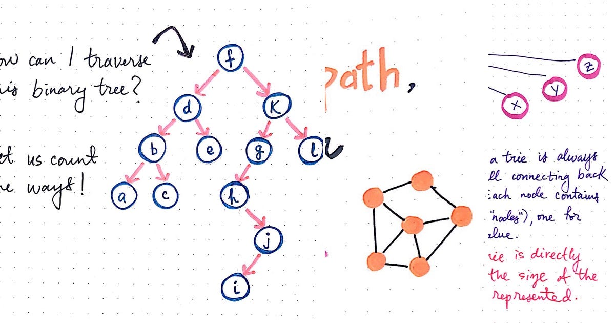 List Algorithms Data Structure Curated By Rupesh Raut Medium