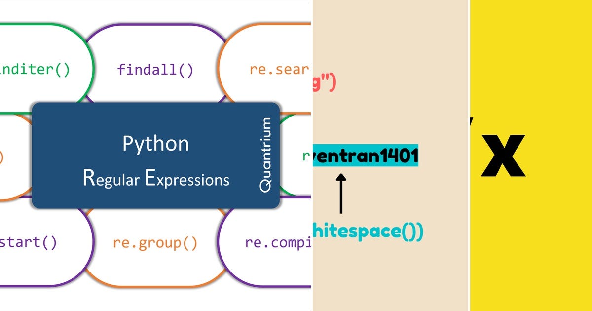 List: Regex | Curated by Reko Makela | Medium