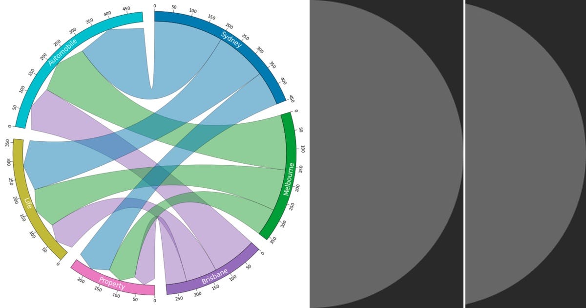 List: Visualizations | Curated by Erik van den Hout | Medium