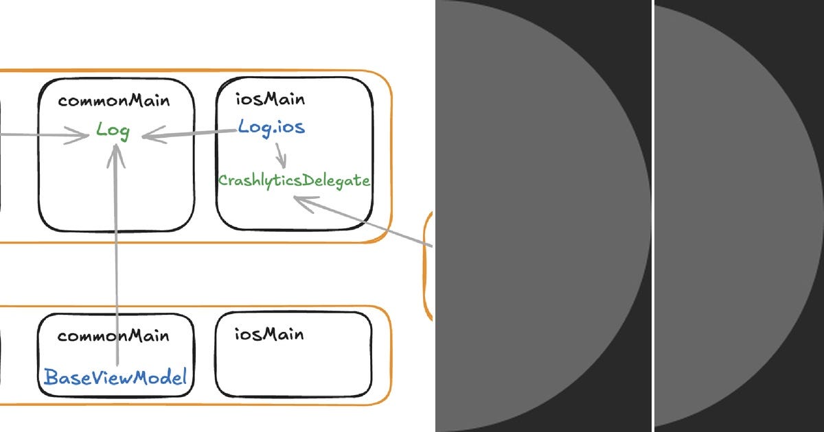 List: Development | Curated by Michael Tidd | Medium