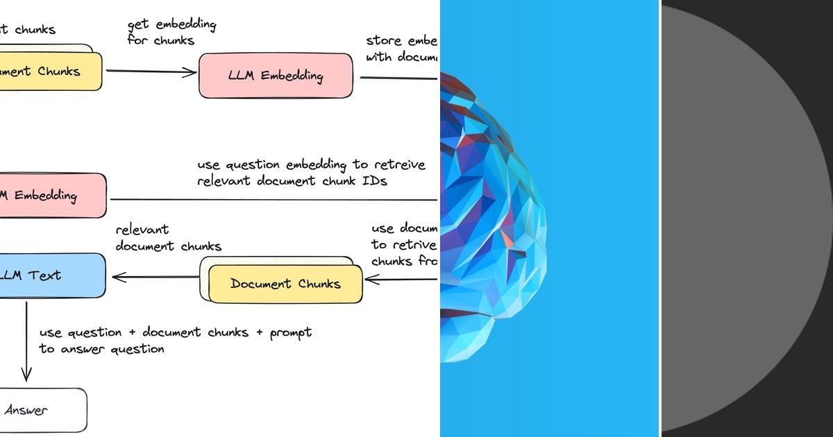 List: Llm | Curated by Vincent Claes | Medium