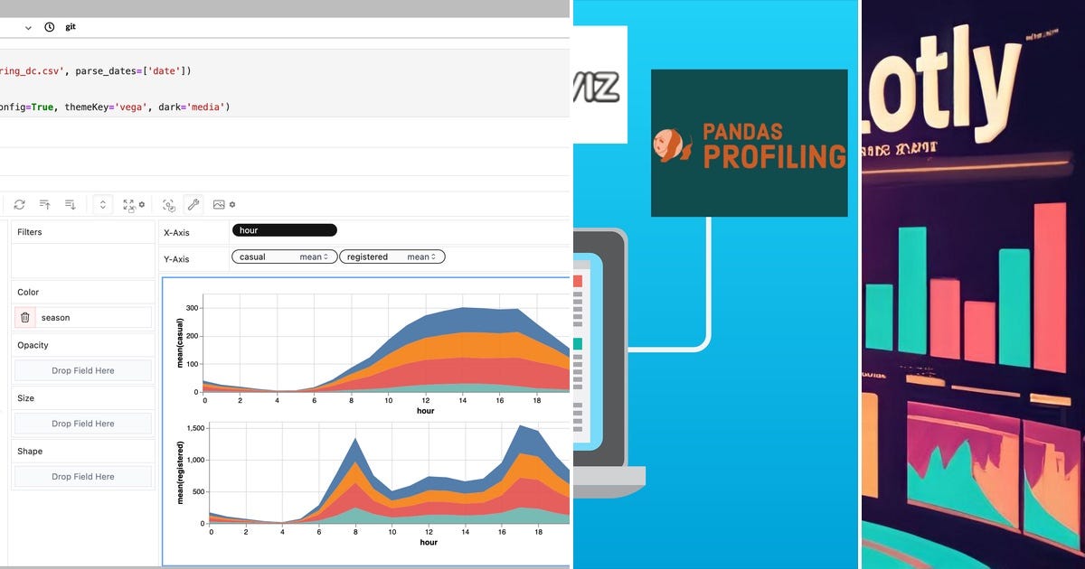 List: Visualizations | Curated by Koppermail | Medium