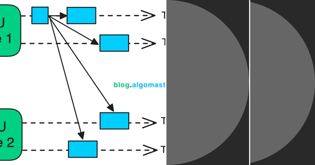 List: Embedded Software and Systems | Curated by Nejmeddine Ben Hadj M ...