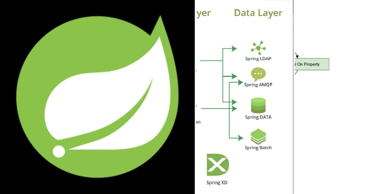 List: Spring | Curated by Eric pk | Medium