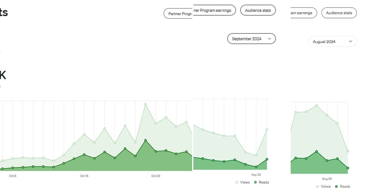 List: Monthly Stats and Earnings | Curated by Crafting-Code | Medium