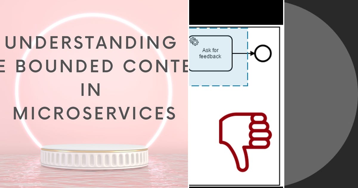 List: Domain Driven Design DDD | Curated by Robert Halter | Medium